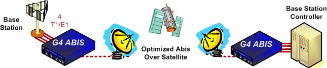 IP TUBE G4 ABIS - Base Station Controller to Base Station Bandwidth ...
